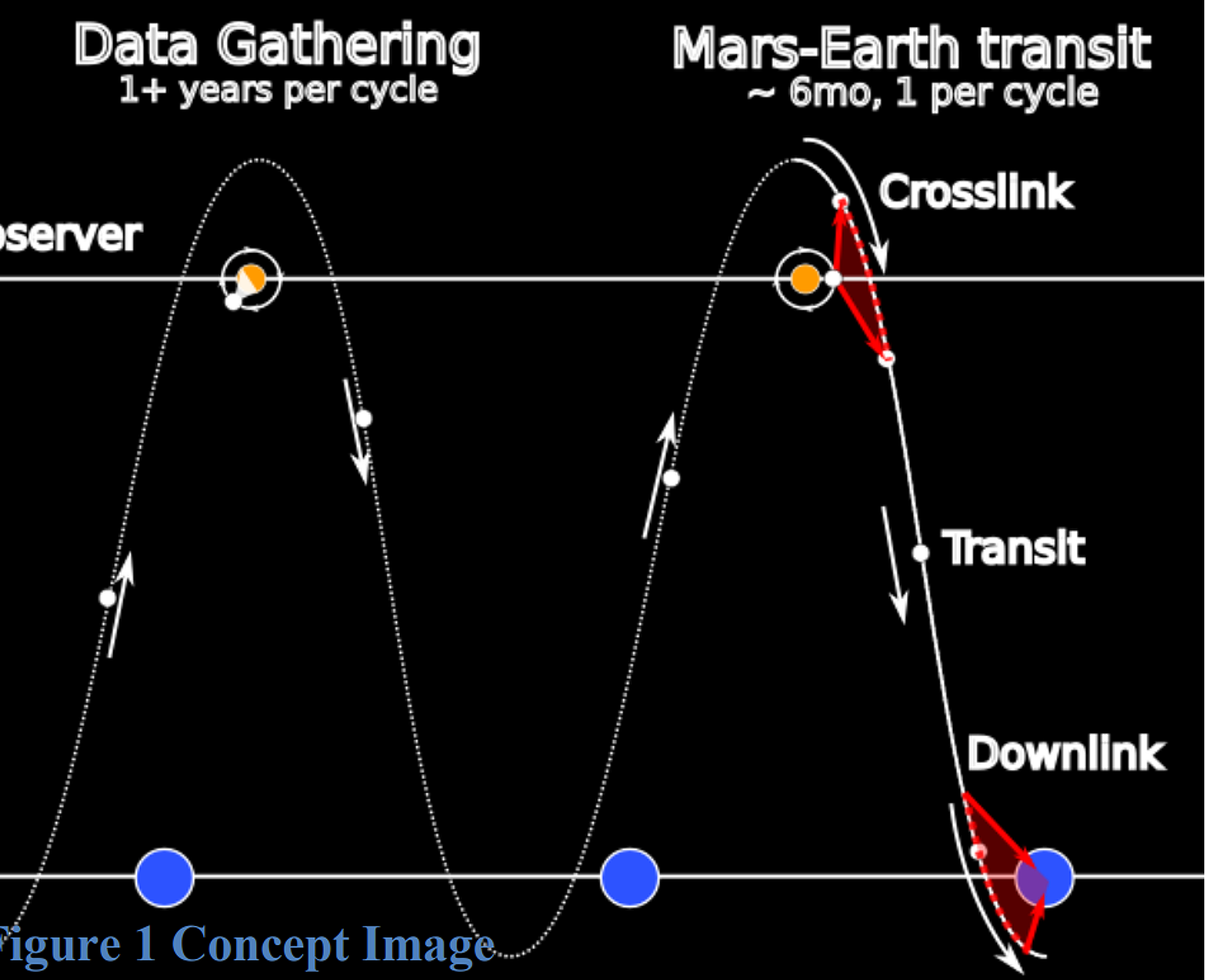 New research models concept for data transport using train of ...